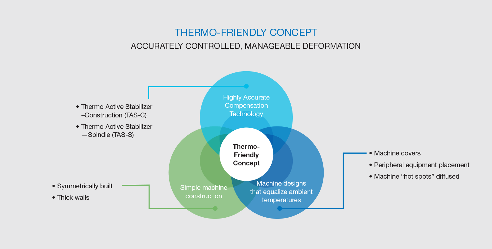 Okuma’s TFC Compensates for Temp Changes | Okuma