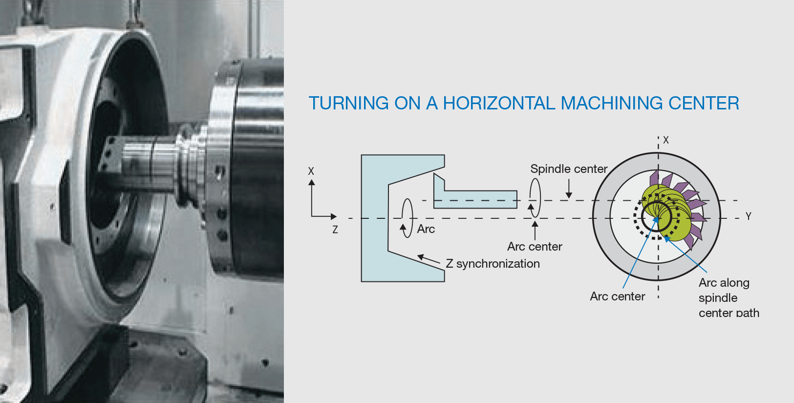 Turn-Cut for HMC Turning | Horizontal Machining | Okuma CNC Machines